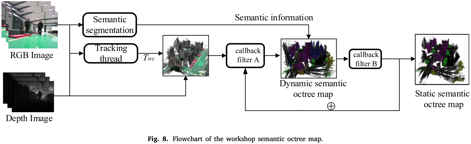 PW_SLAM (Semantic SLAM in Workshop) | The Blog of Star Rain